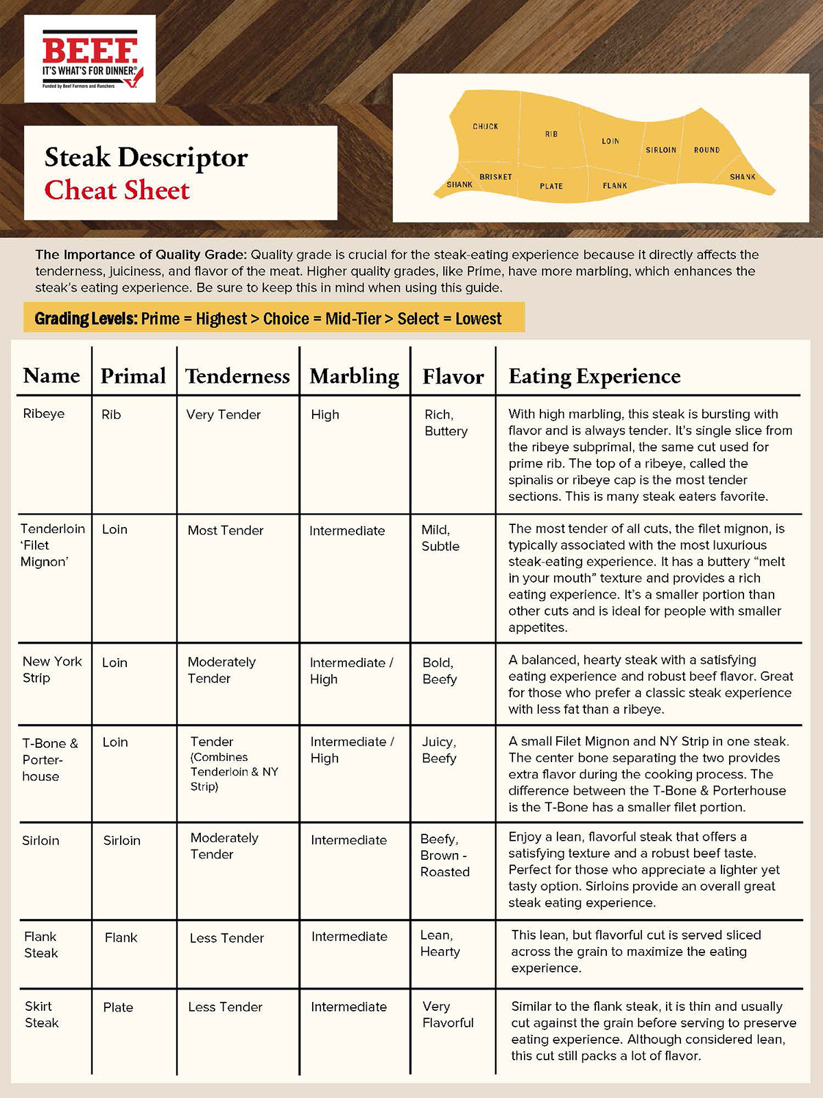 How to tenderize beef for maximum flavor - Butcher Magazine