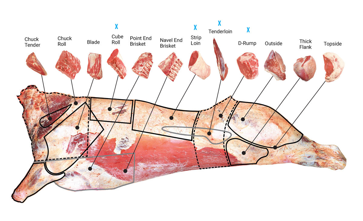 How to tenderize beef for maximum flavor - Butcher Magazine
